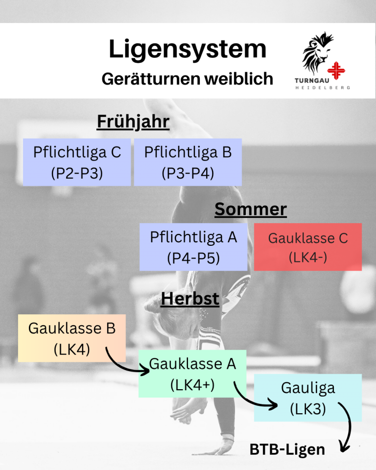 Gauligen – Turngau Heidelberg e.V.